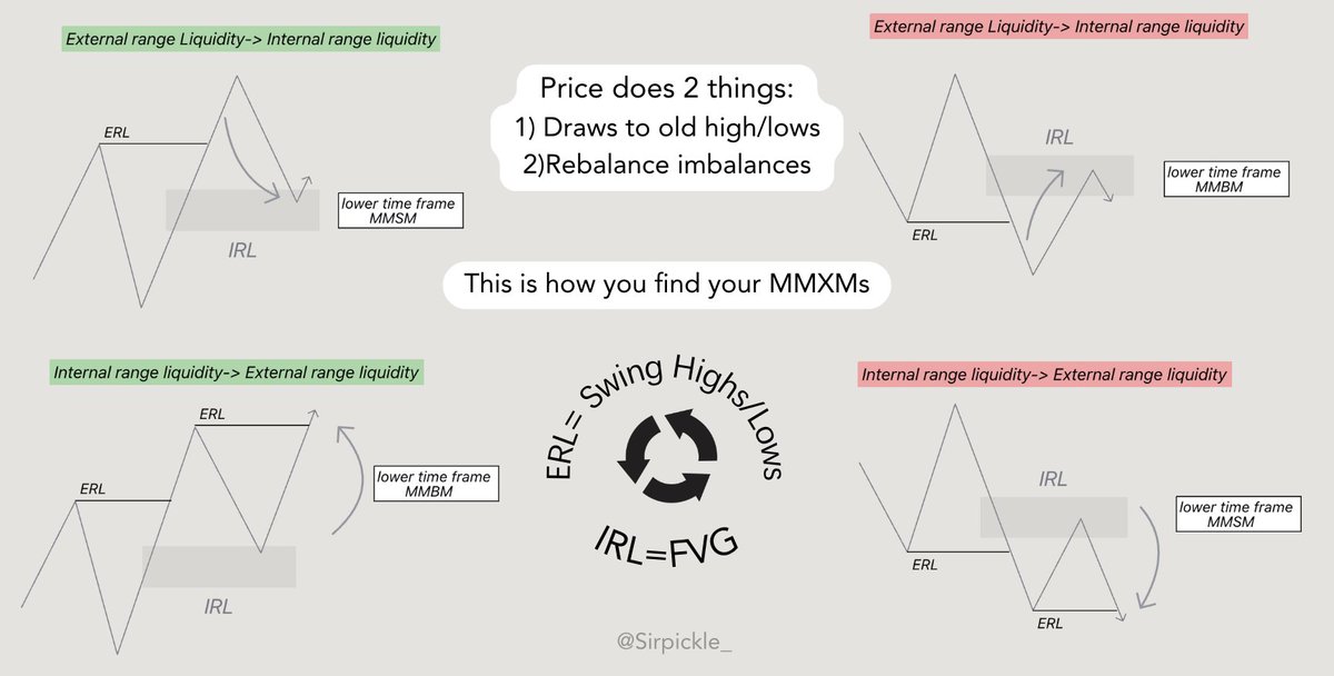 A Simple Guide to ERL and IRL⬇️ (my most asked question) I look for this on the Monthly, Weekly ...