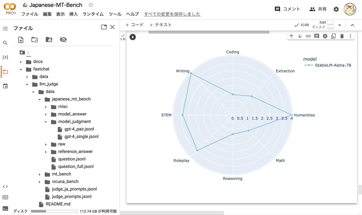 Japanese MT-Bench - work4ai