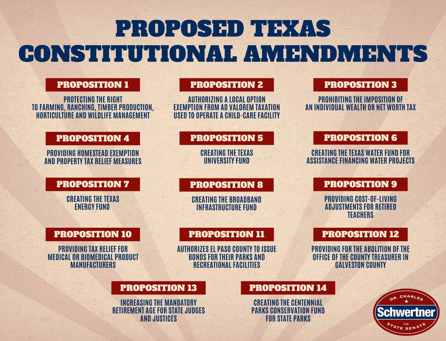 Constitutional Amendments Chart