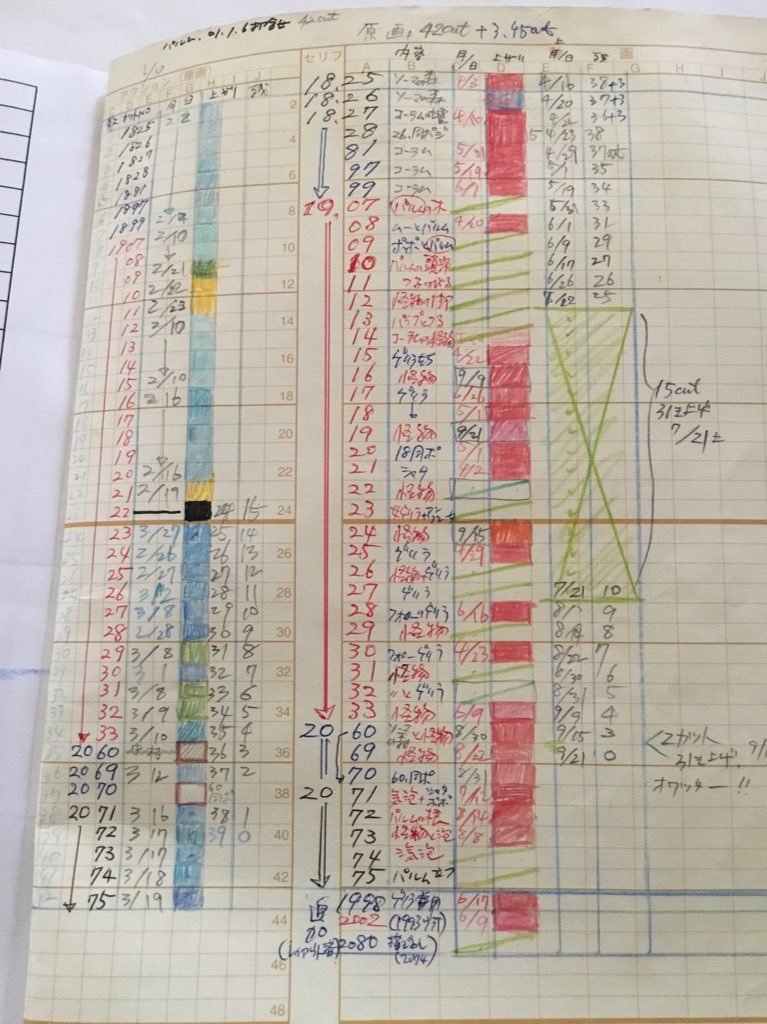 「絵コンテ、大事だったんですねぇ…(今さら😅 #大橋学 #manabuohashi #坊ちゃん 」大橋学公式サイト Mao Cloudの漫画