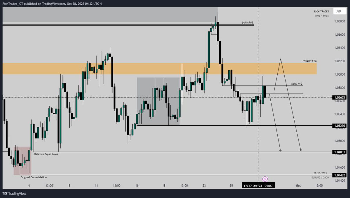 Weekly Bias Analysis on: -DXY -EURUSD -AUDUSD -XAUUSD [Thread] $DXY ...