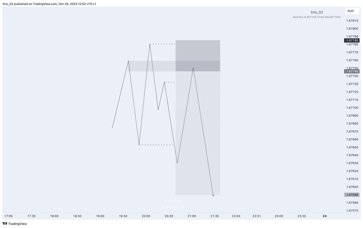 THREE ENTRY MODELS YOU WILL NEED! - XRIS_02 | Rattibha