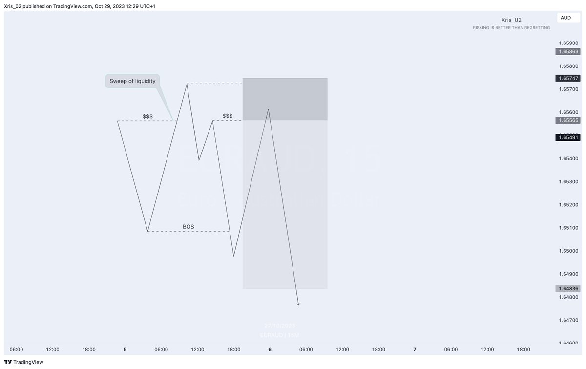 THREE ENTRY MODELS YOU WILL NEED! - Thread from XRIS_02 @TraderXris_02 ...