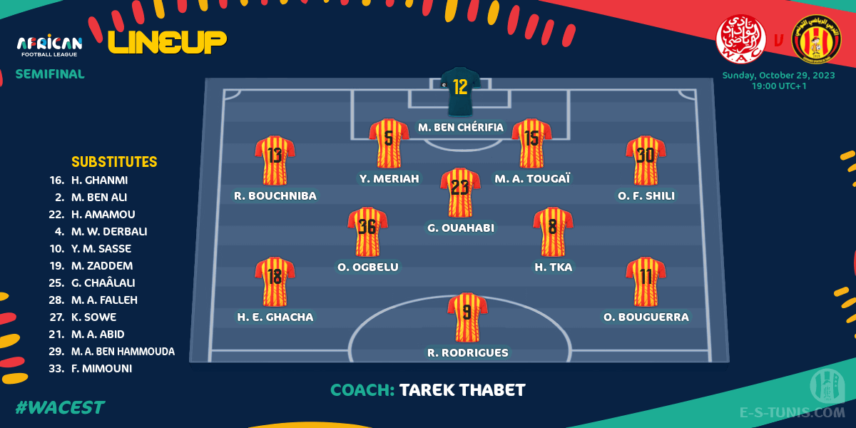 WAC - EST : Formation rentrante WAC - EST : Formation rentrante