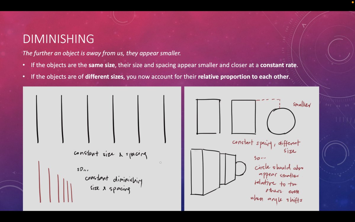 「snippets of my lesson on (linear) perspective; history and b」Lou 🌟🏳️‍🌈 working on comms (5/7)の漫画