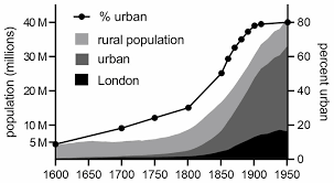 A brief history of urban parks: - Thread from The Cultural Tutor ...
