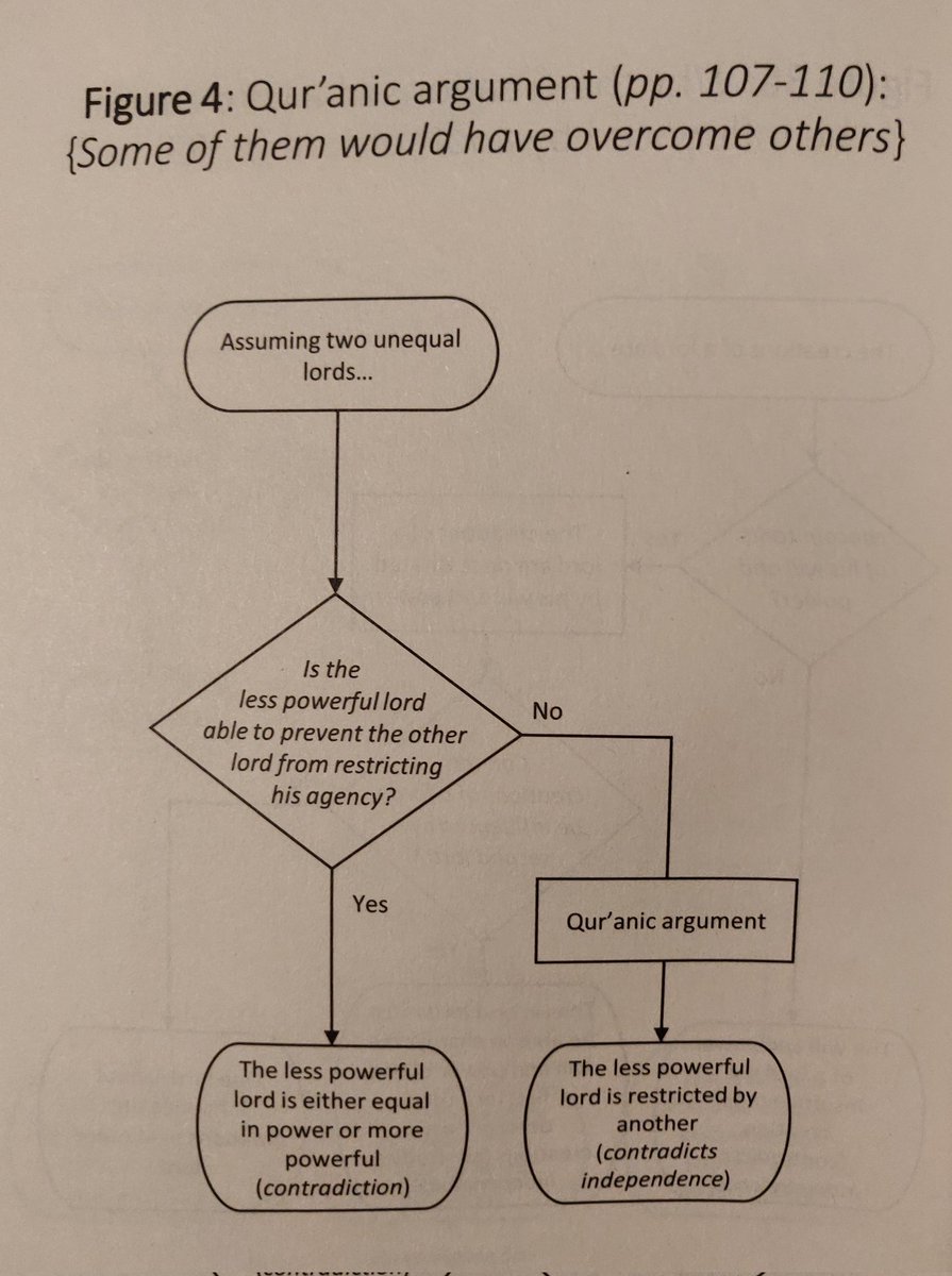 A thread on some arguments presented by Ibn Taymiyya and other scholars ...