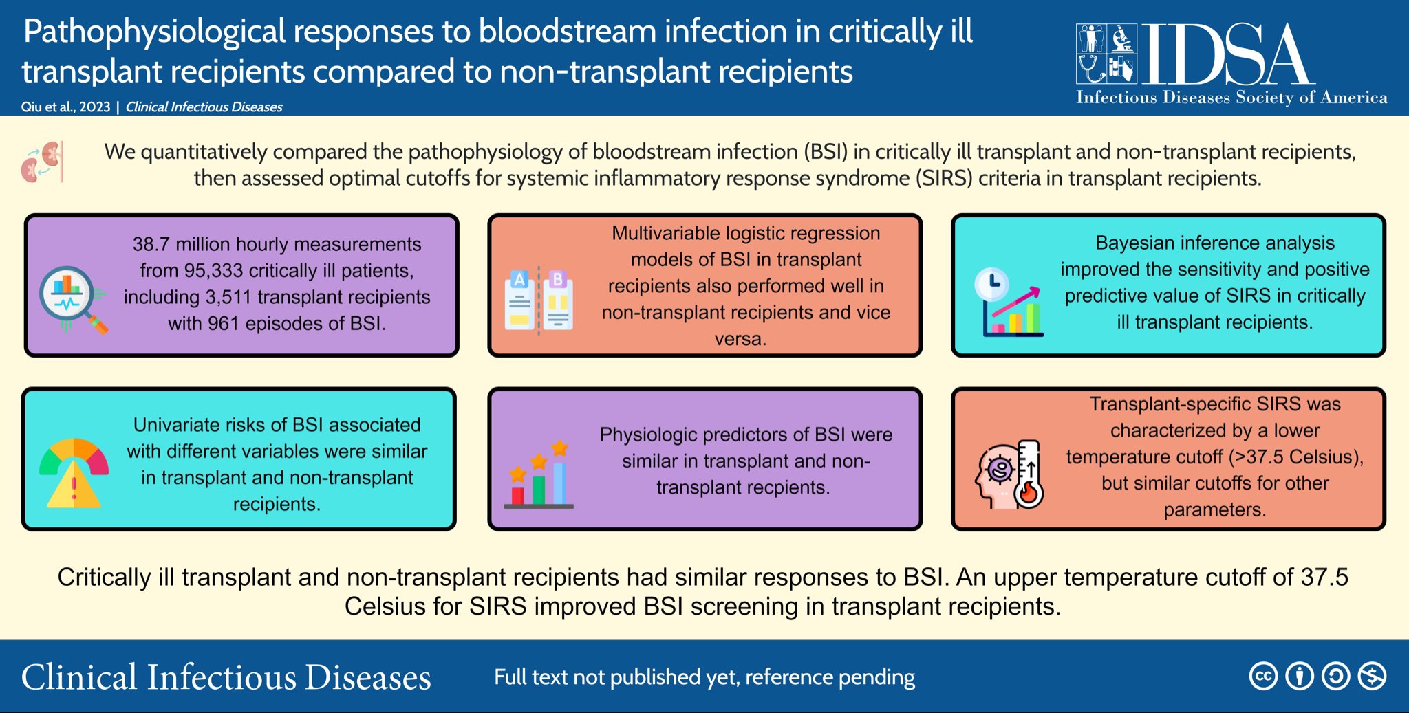 Infection In The Nontransplant Patient On