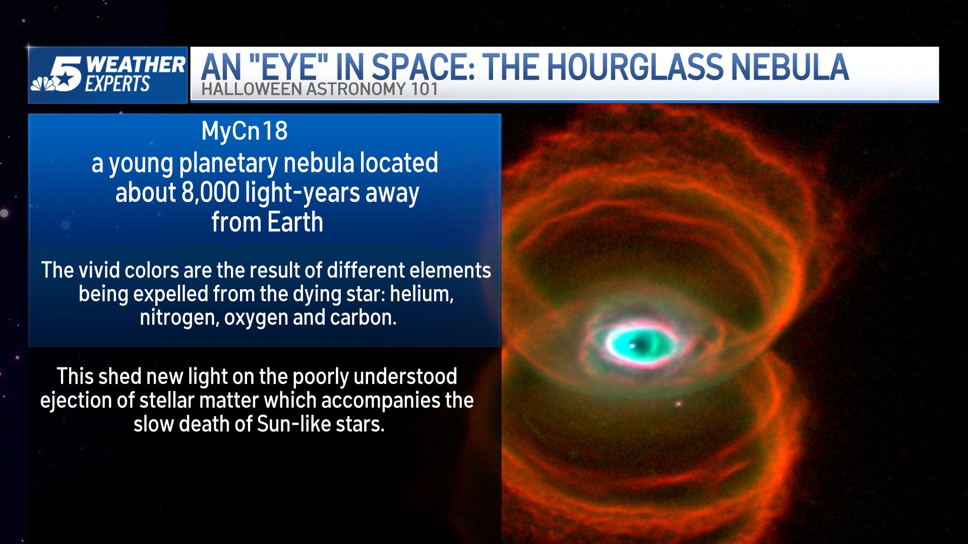 The Eye Of The Hourglass Nebula