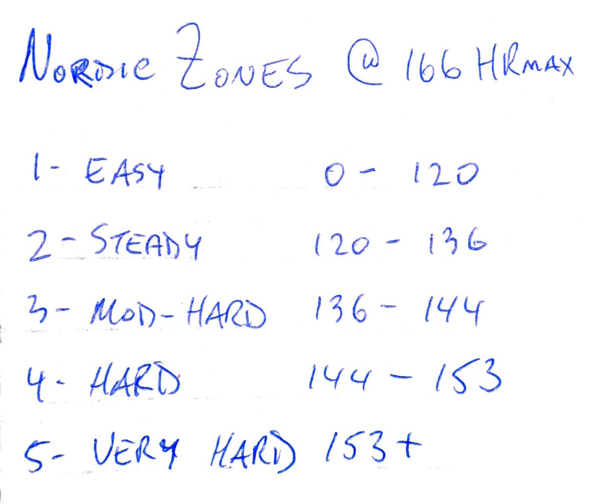 Zone Basics Easy, Steady, Moderately-Hard, Hard, Very Hard We make this ...