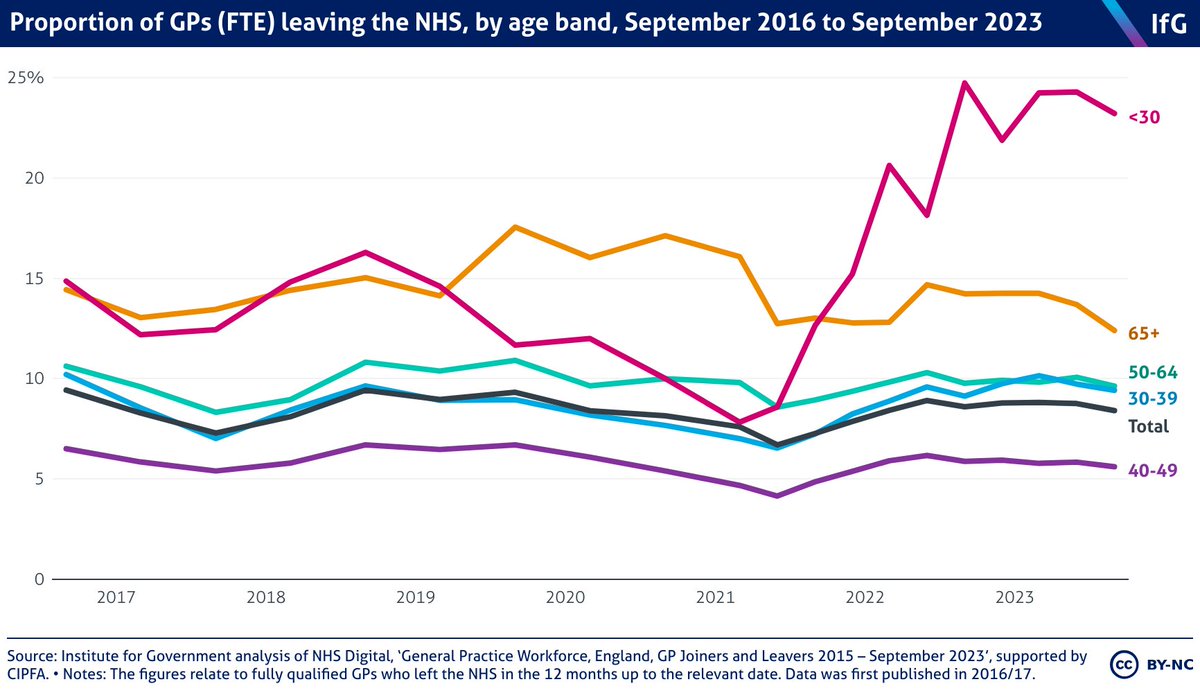 NEW REPORT: General practice is delivering more appointments than ever ...