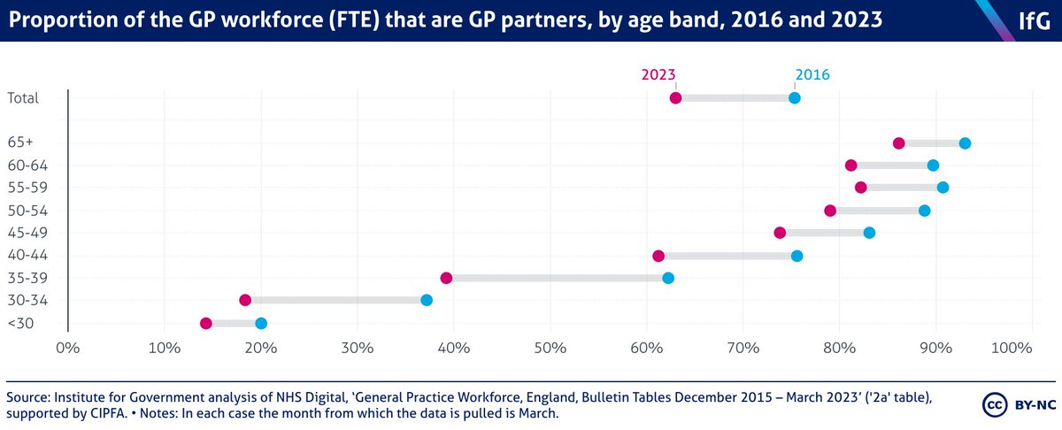 NEW REPORT: General practice is delivering more appointments than ever ...