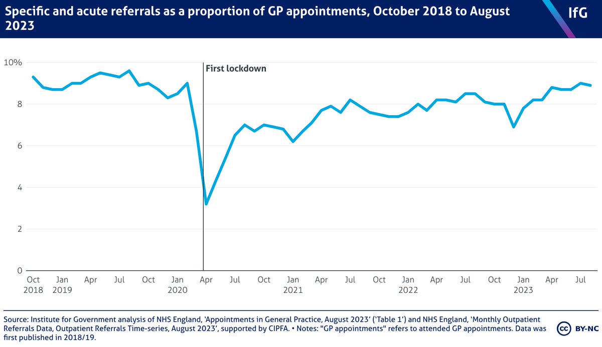 NEW REPORT: General practice is delivering more appointments than ever ...
