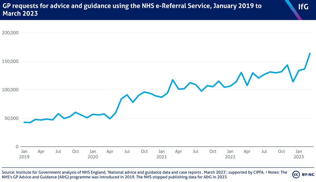 NEW REPORT: General practice is delivering more appointments than ever ...