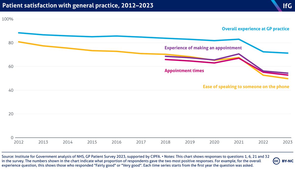 NEW REPORT: General practice is delivering more appointments than ever ...