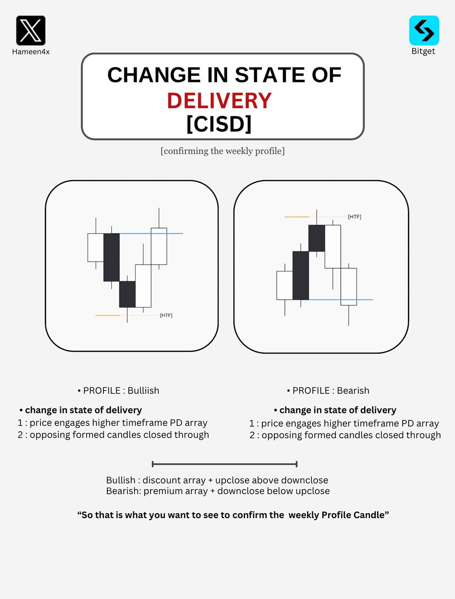 🗒️ • Change in State of Delivery “𝘊𝘰𝘯𝘧𝘪𝘳𝘮𝘪𝘯𝘨 𝘵𝘩𝘦 𝘸𝘦𝘦𝘬𝘭𝘺 𝘊𝘢𝘯𝘥𝘭𝘦” 1H ...