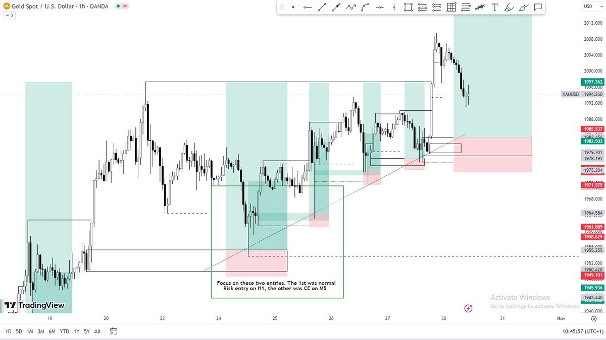 The shortest THREAD, With CASE STUDIES, on How I use Flip Zones as ...