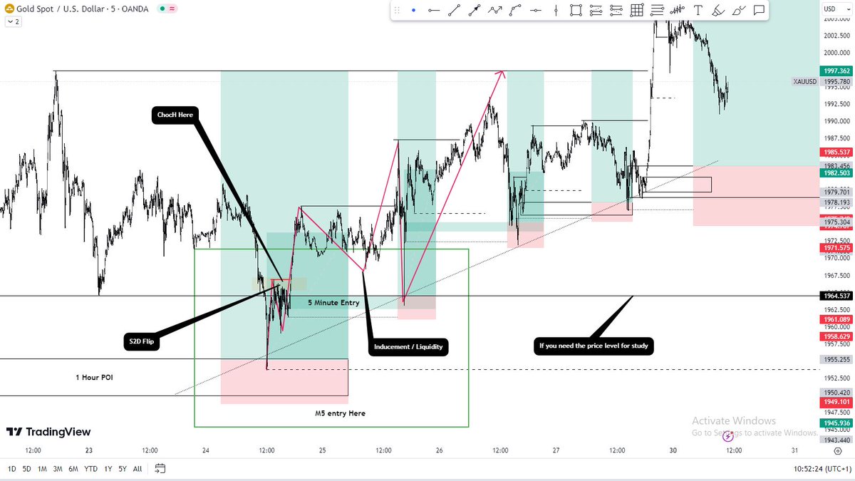 The shortest THREAD, With CASE STUDIES, on How I use Flip Zones as ...