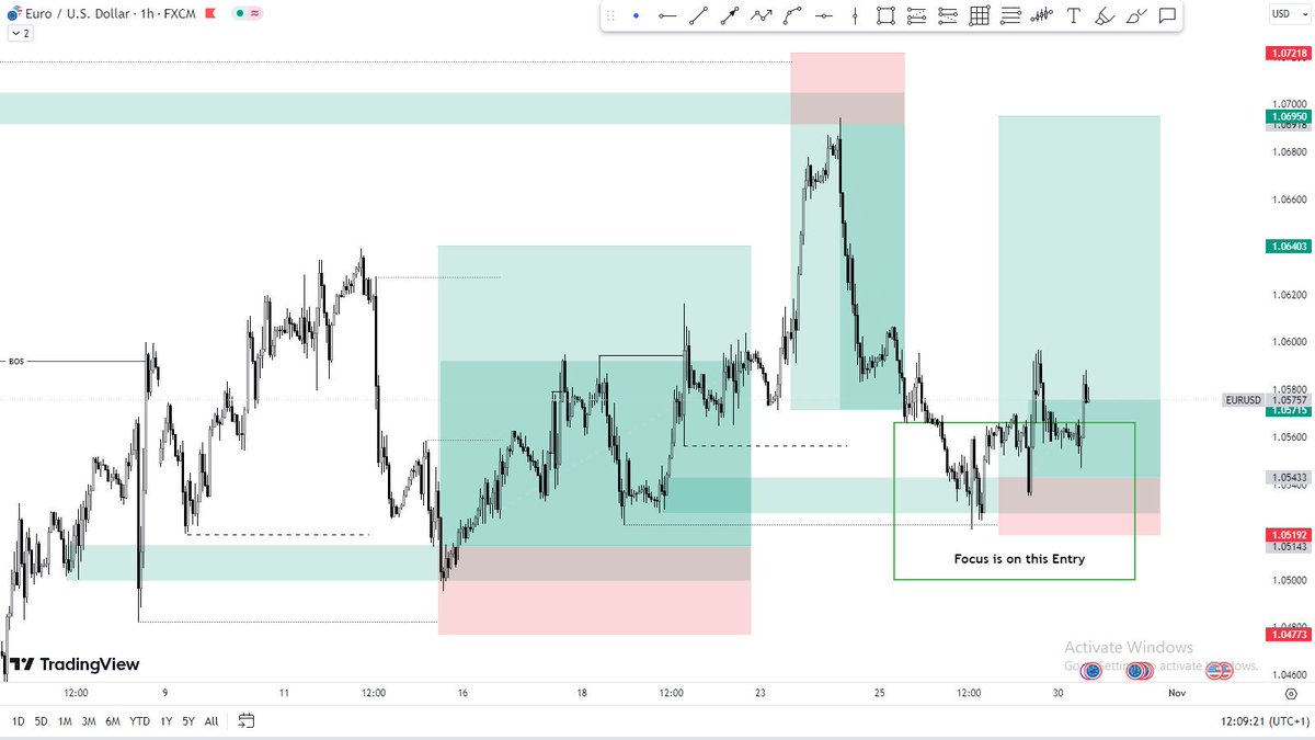 The shortest THREAD, With CASE STUDIES, on How I use Flip Zones as ...