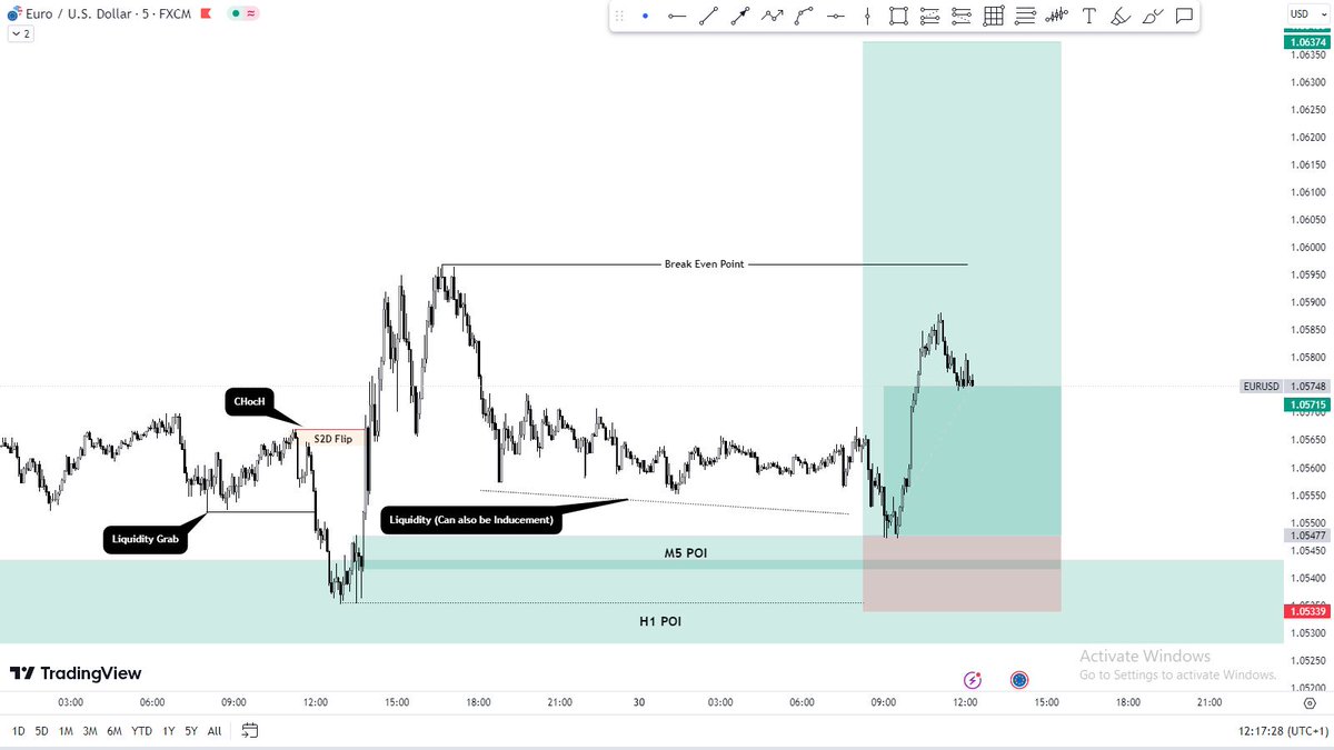 The shortest THREAD, With CASE STUDIES, on How I use Flip Zones as ...