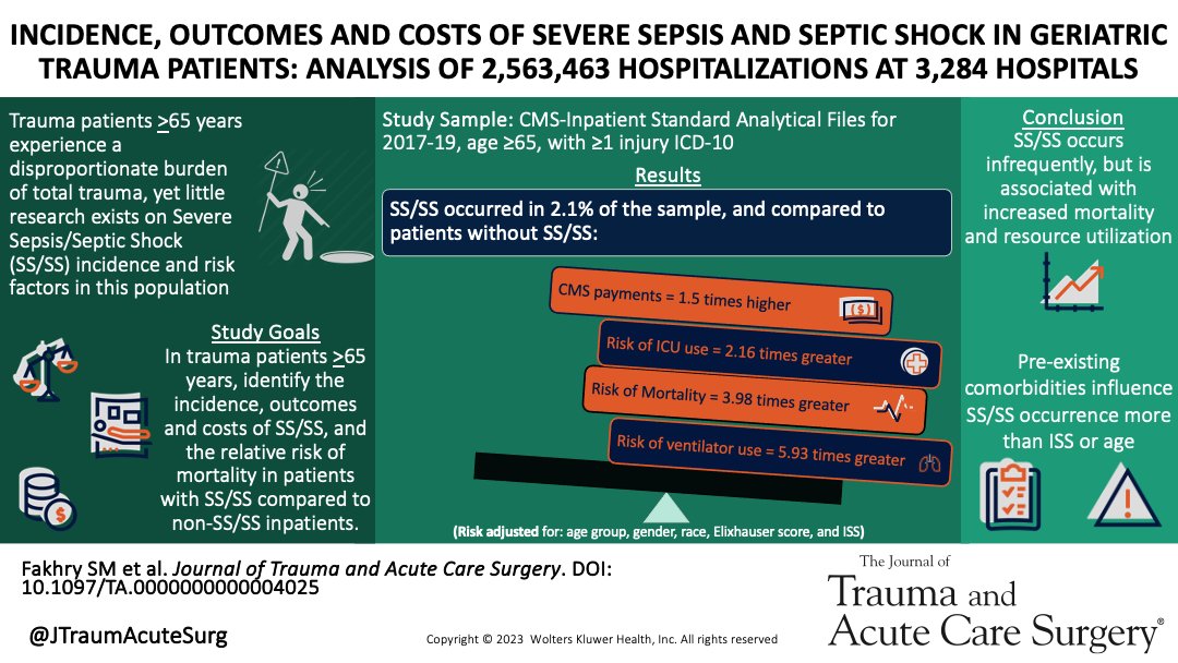 Severe Sepsis