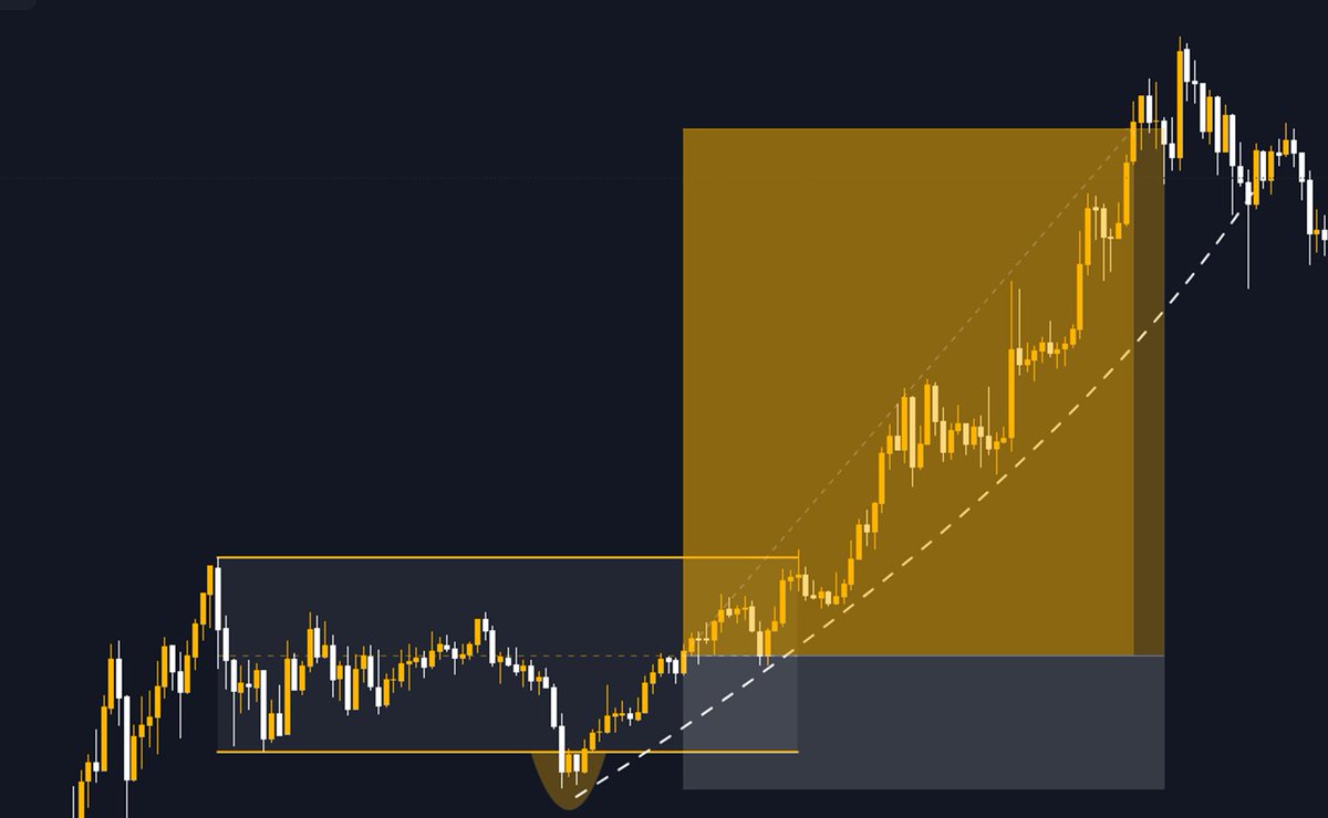 How to spot bullish altcoins before they break out I presented this ...