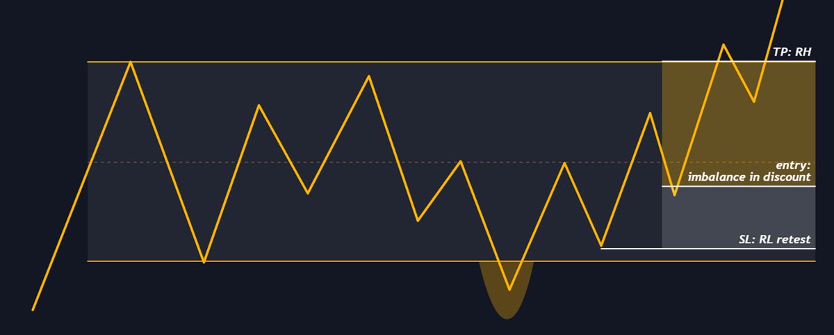 How to spot bullish altcoins before they break out I presented this ...