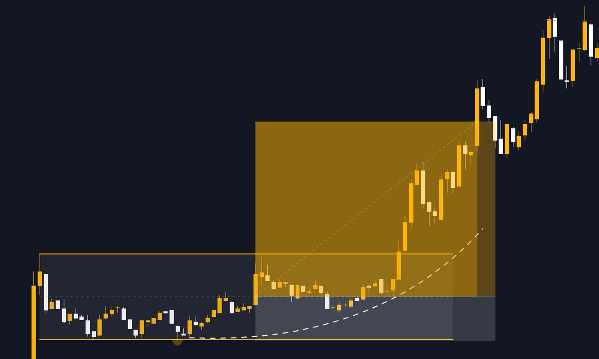 How to spot bullish altcoins before they break out I presented this ...