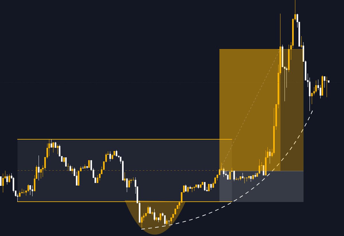 How to spot bullish altcoins before they break out I presented this ...