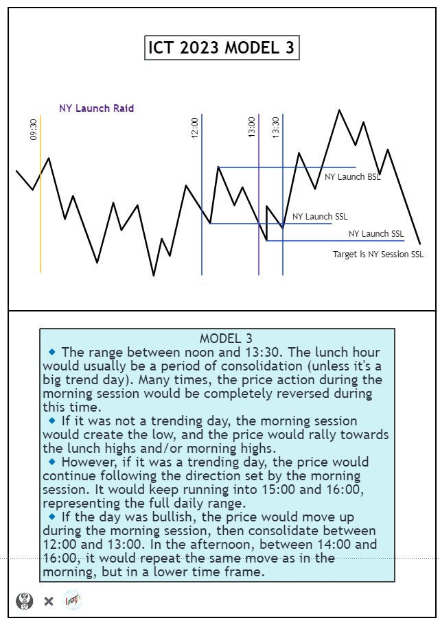 ICT Mentorship 2023 Model : - PM session - AM session - London / new ...