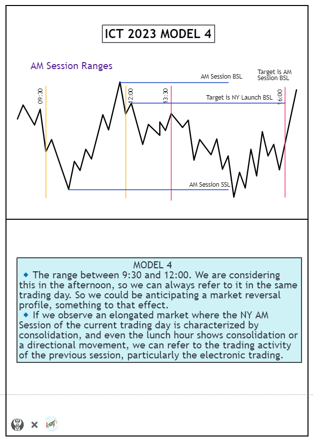 ICT Mentorship 2023 Model : - PM session - AM session - London / new ...