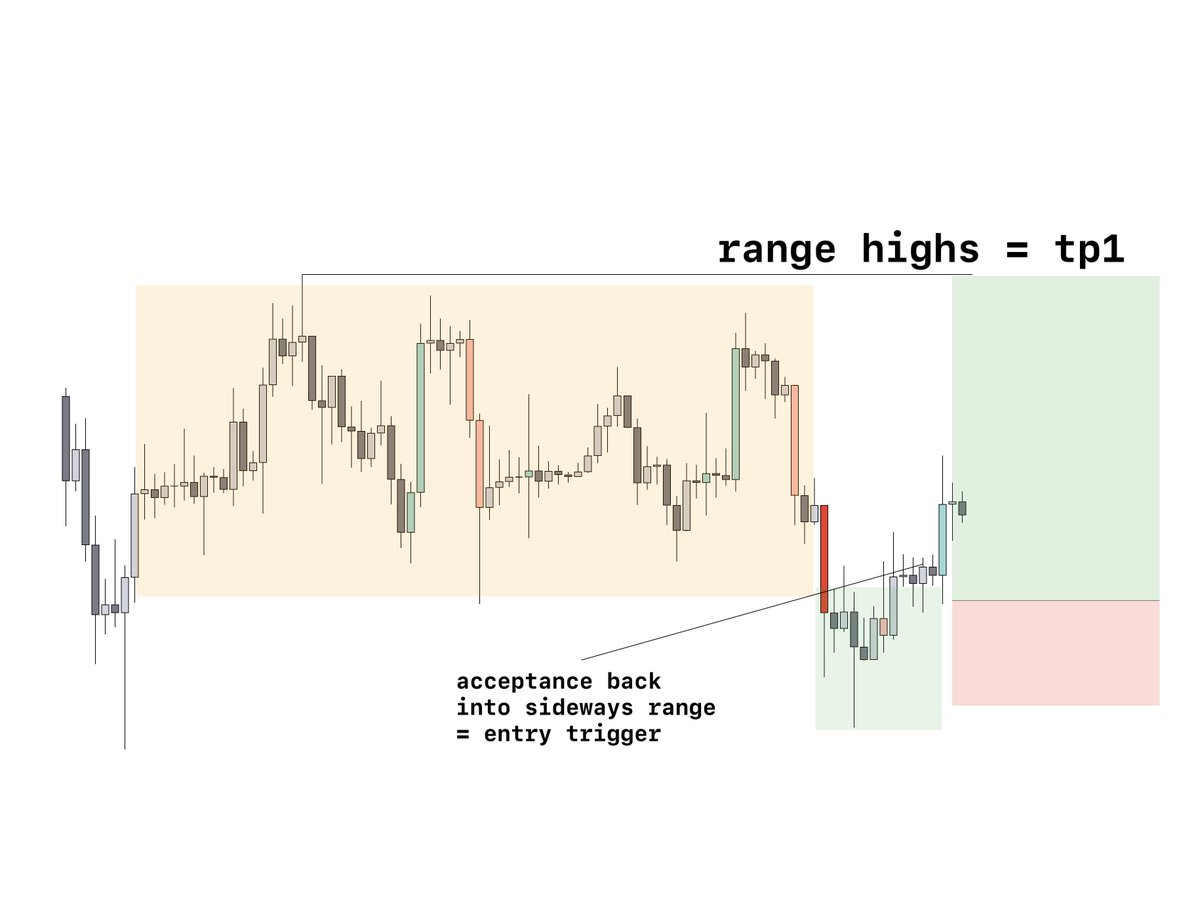 Retail Trap (setup explained) a thread 🧵 https://t.co/BqjzH9HRyu ...