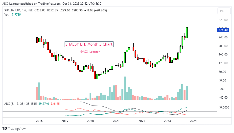 21 best charts of confirmed multi-years breakout stocks based on Oct-23 ...