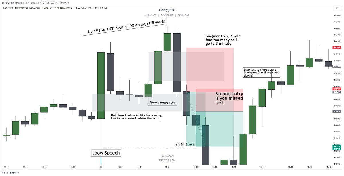 Another thing I REALLY do prefer is getting a new swing low or swing ...