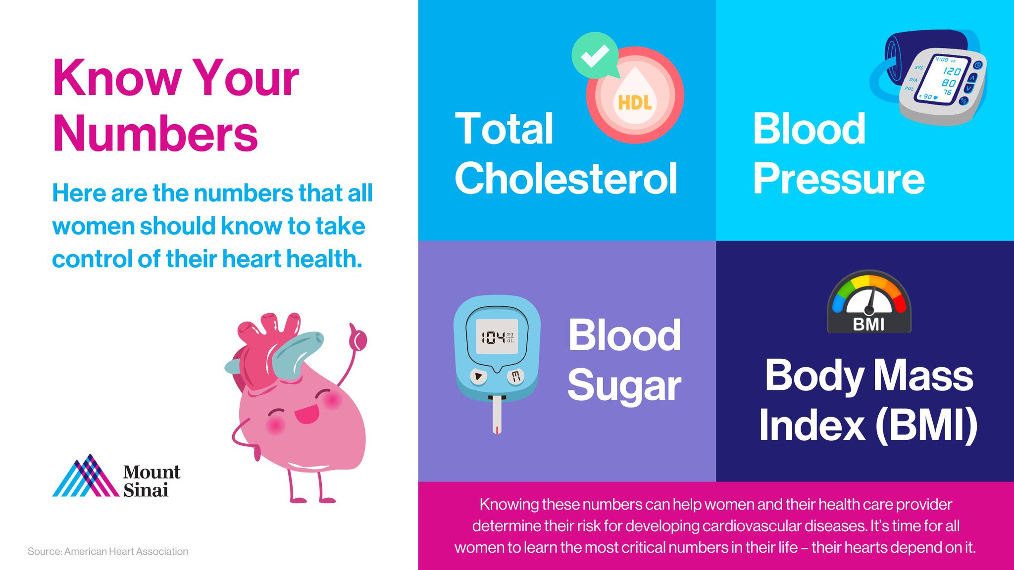 Know Your Numbers Health Do You Know Your Numbers? 📊 Monitoring