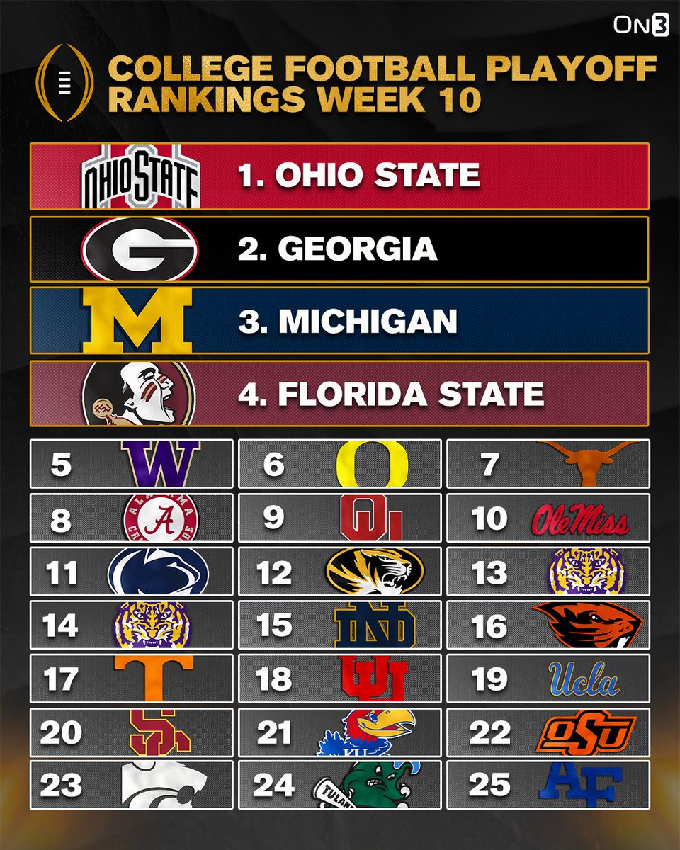 College Football Playoff Tabelle