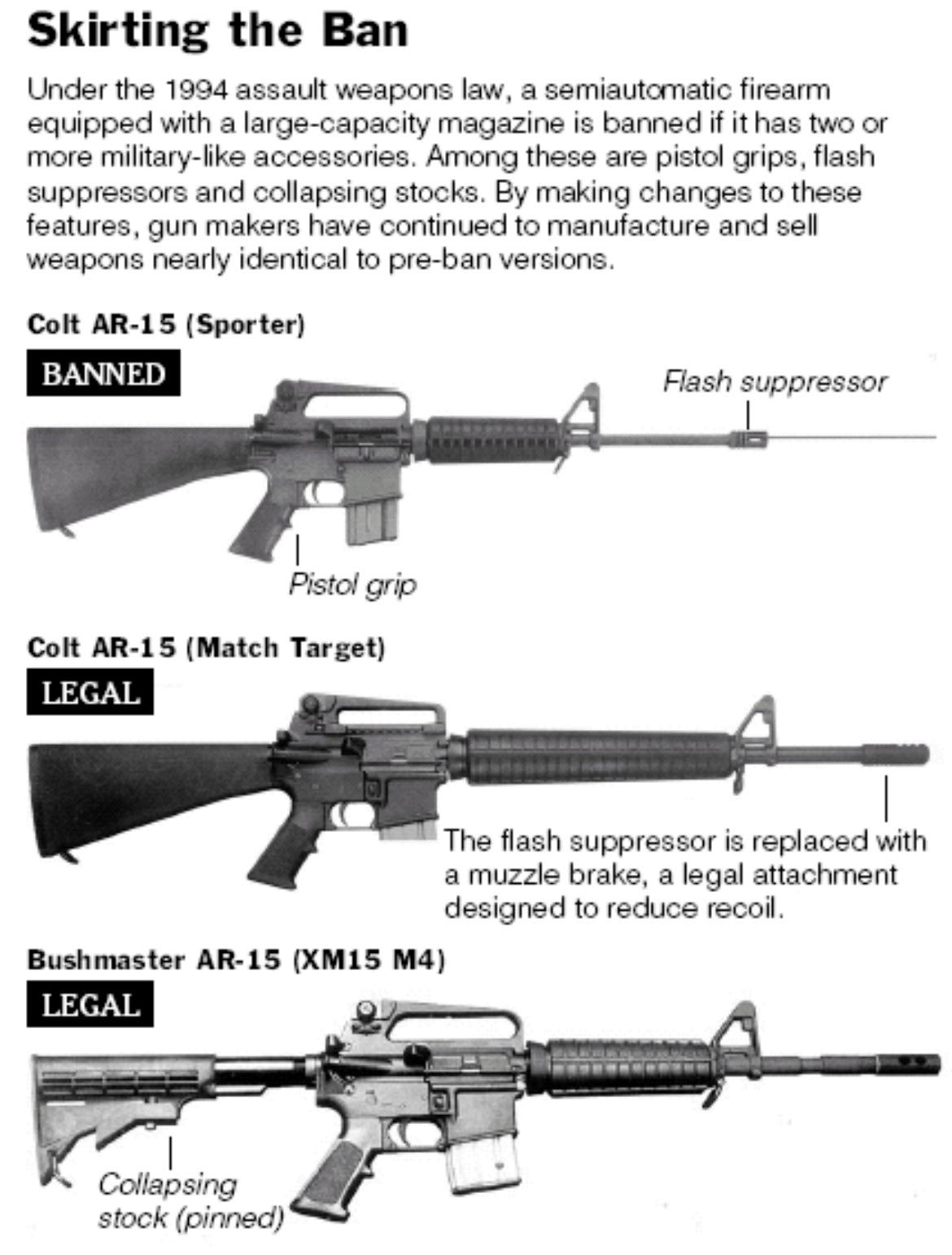 Assault Weapon Quotes The World's Assault Rifles & Automatic Carbines