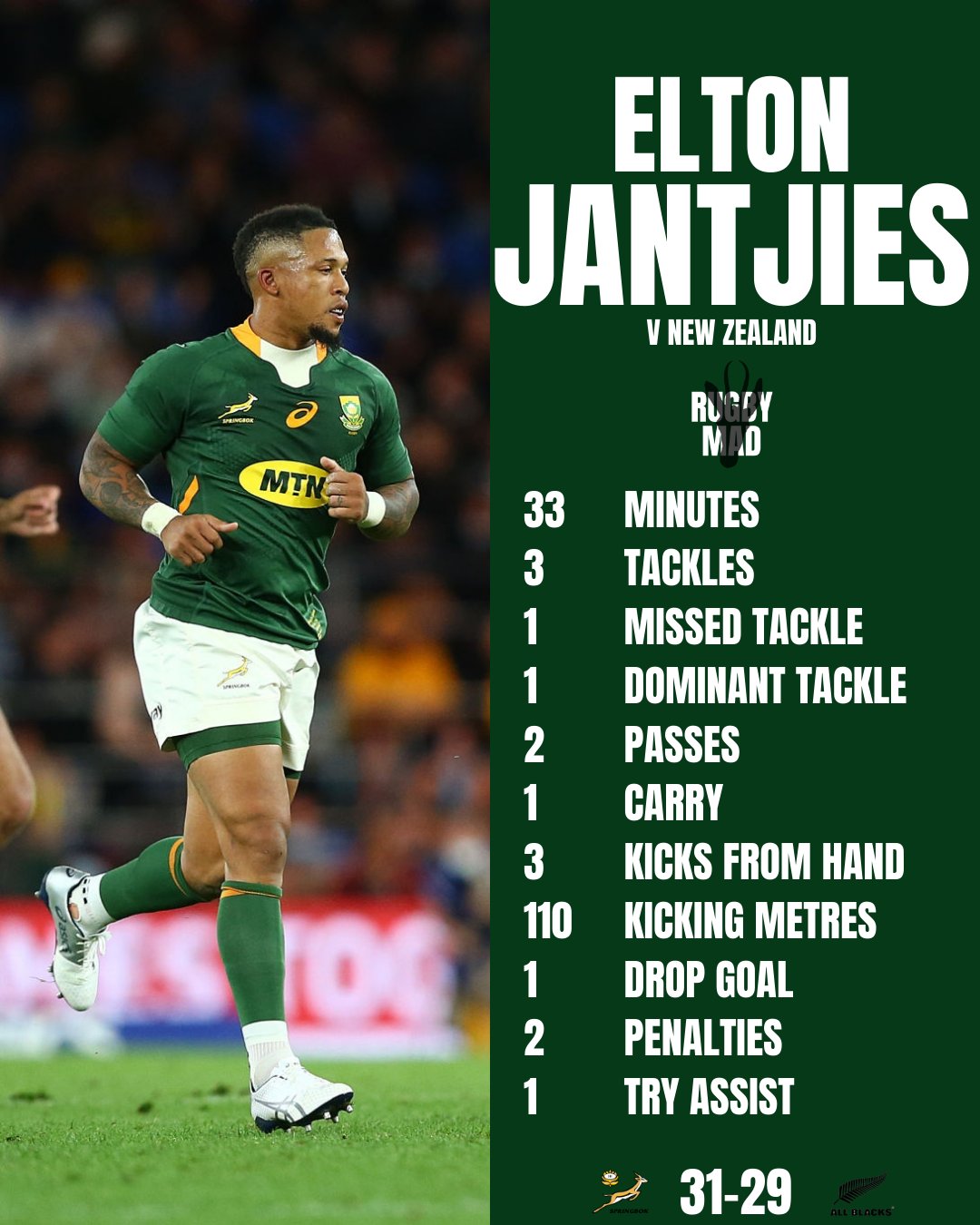 Elton Jantjies Kicks