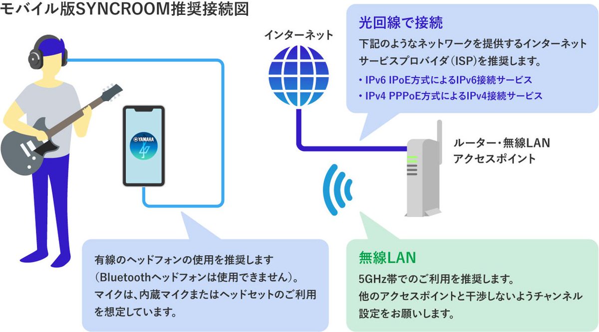 ヤマハ SYNCROOM(シンクルーム) on Twitter: "【モバイル版 #SYNCROOM_FAQ】 Q.モバイル版を快適に利用したいです A.有線のヘッドホンやイヤホンの使用がオ ...
