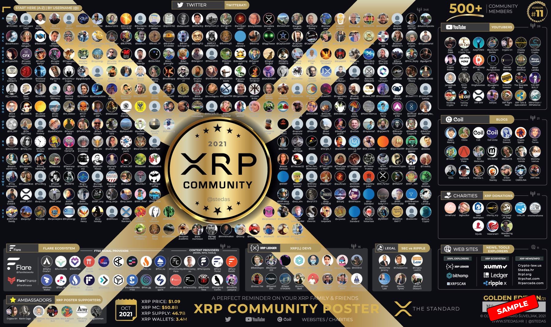 XRP_Cro on Twitter: "Knock, knock! I am here. Open that door!🚪 ️XRP Community Poster v11 🖼️ ⚠️👉 ...