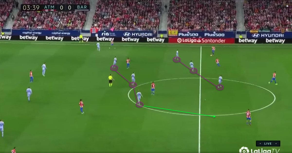 Tactical analysis proposition // Atletico Madrid 🔴⚪️- Barcelona 🔵🔴 ...