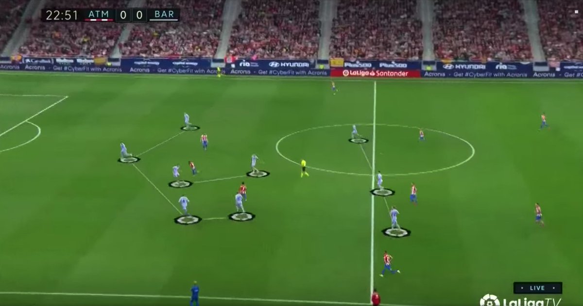 Tactical analysis proposition // Atletico Madrid 🔴⚪️- Barcelona 🔵🔴 - المسلسل من Mar’tics ...