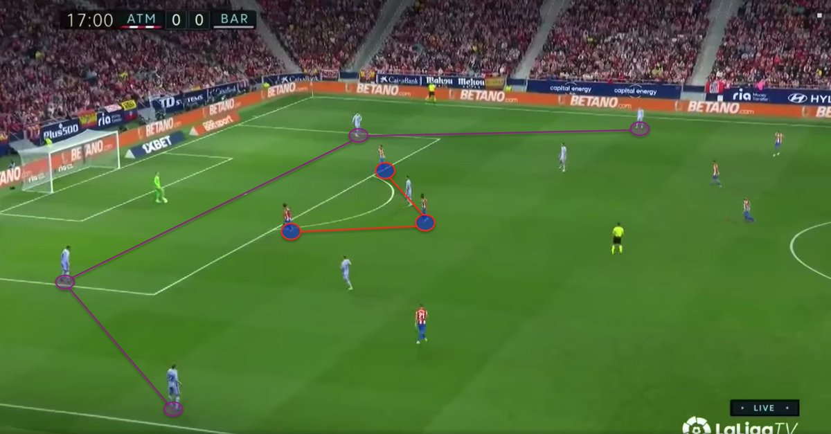 Tactical analysis proposition // Atletico Madrid 🔴⚪️- Barcelona 🔵🔴 ...