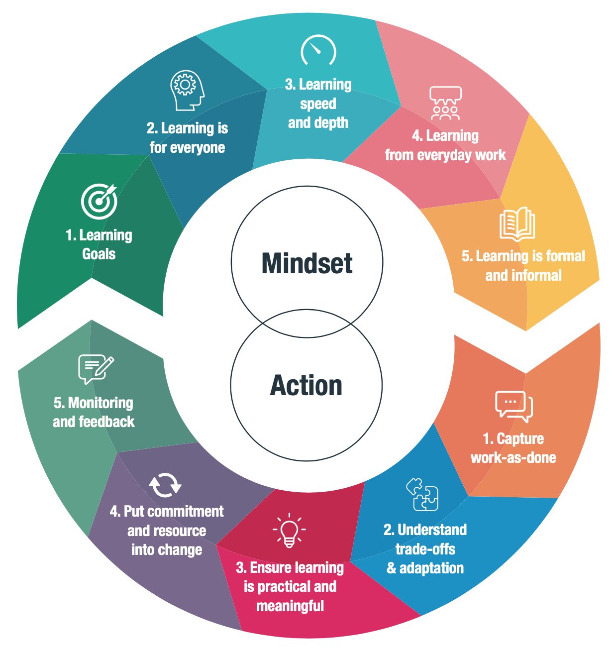 Adaptive System Work
