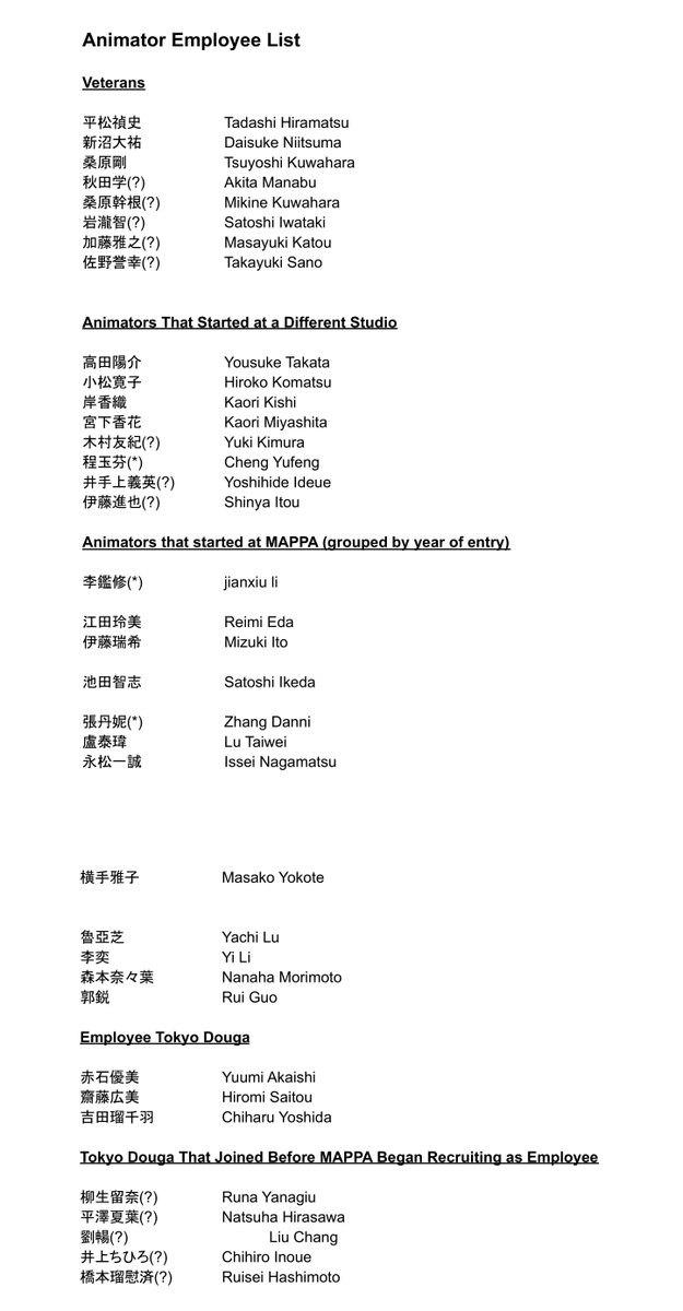 How accurate is this list of MAPPA animators? : r/AnimeSakuga