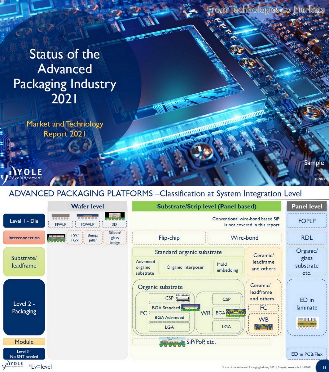 OGAWA, Tadashi on Twitter: "=> Samsung Foundry Forum 2021, Oct 6, 2021, @IanCutress New 17nm ...