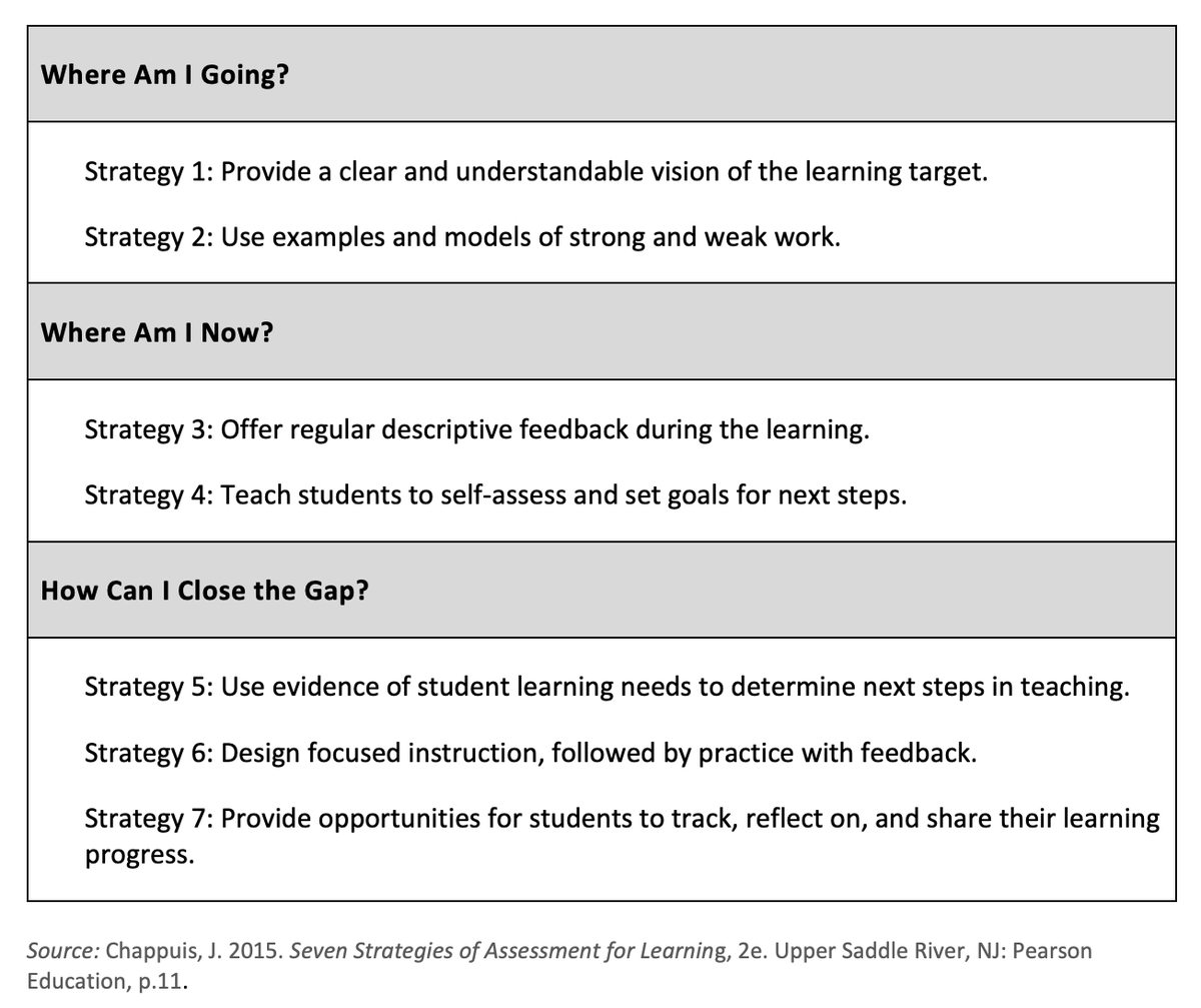 Assessment For Learning Examples
