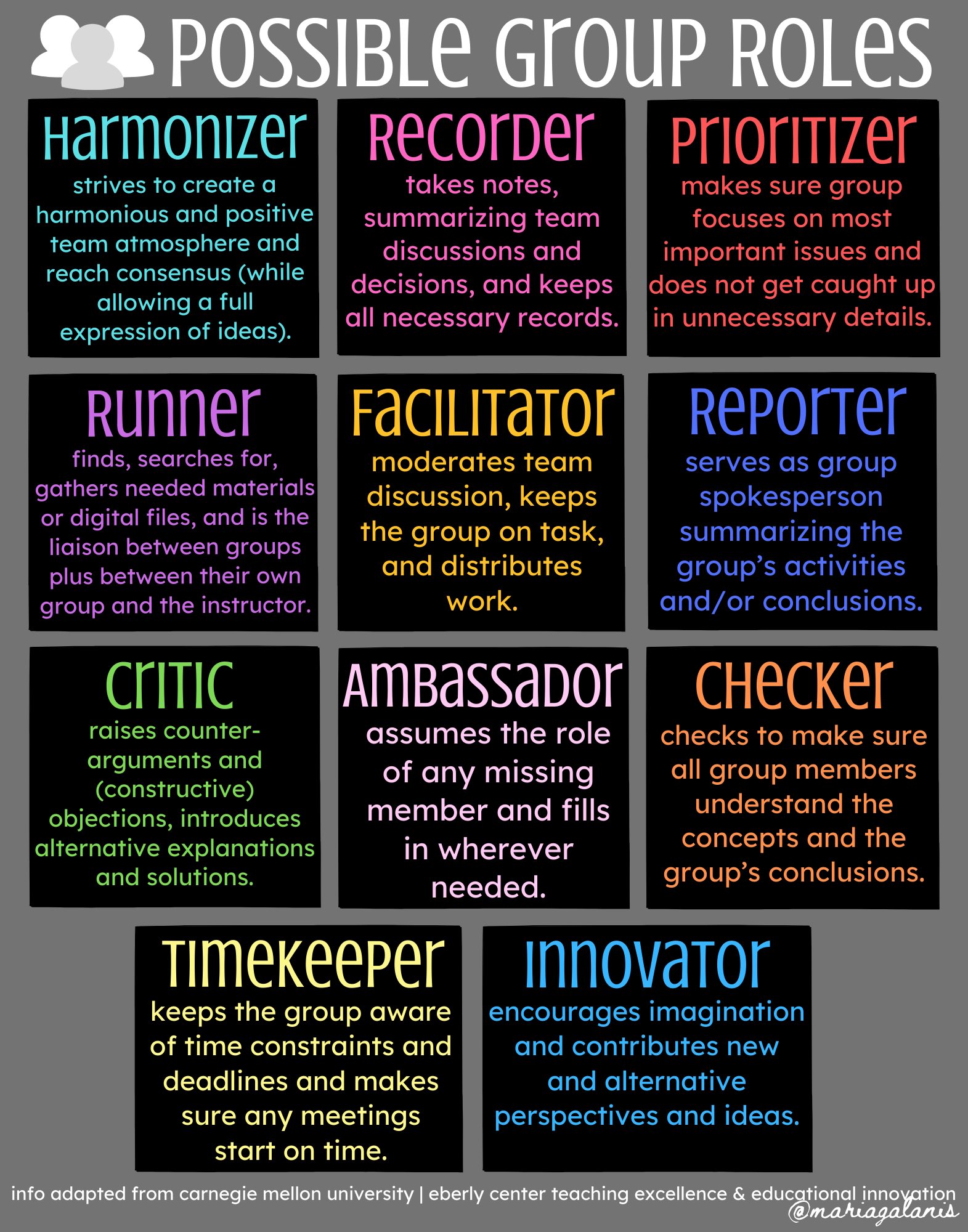 Cooperative Learning Roles