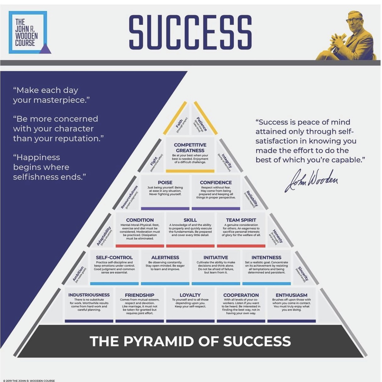 John Wooden Pyramid Of Success