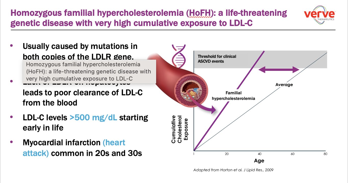 Familial Hypercholesterolemia Diagram